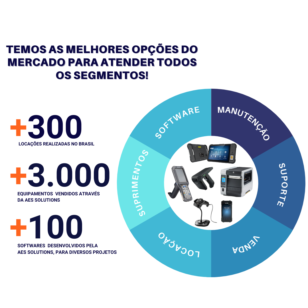 Quem Somos AES Solutions
